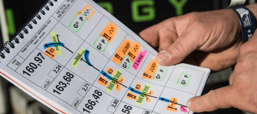 Road Book... ¿Qué es? #10- Instituto de Automovilismo De...