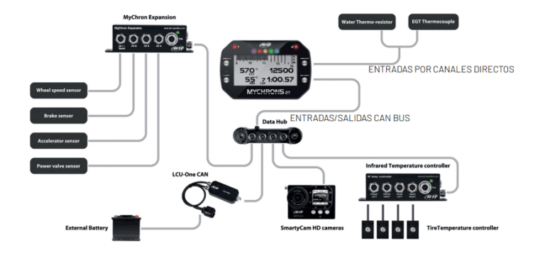 Protocolo CAN... ¿Qué es? #18 - Instituto de Automovilismo