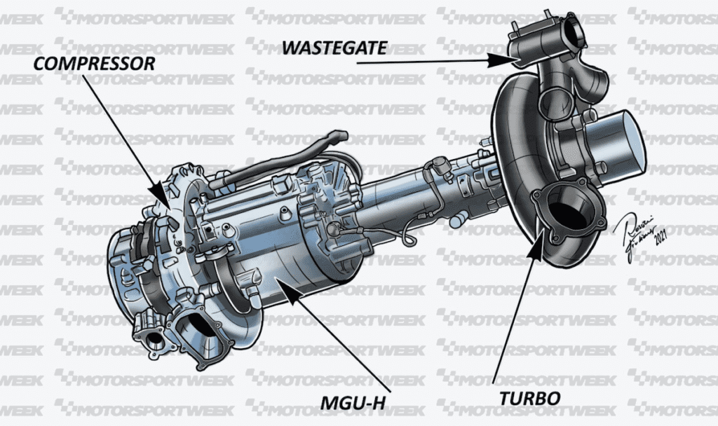 Unidades de potencia de un Fórmula 1 - Instituto de Auto...